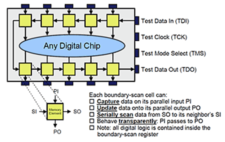 High End Defense System Uses Scanworks Embedded Diagnostics For In Situ Boundary Scan Test 8260