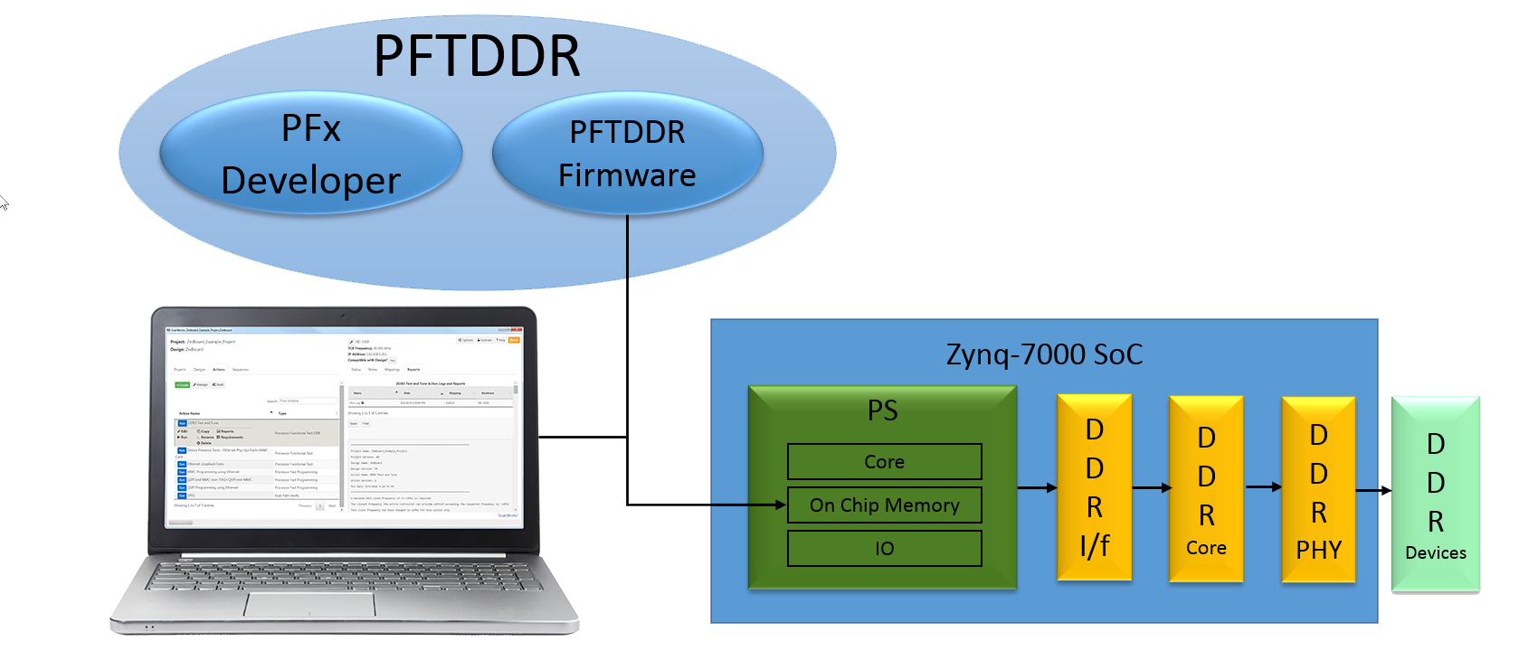 ASSET’s fast test and programming tools for Xilinx Zynq-7000 SoC ... ASSET’s fast test and programming tools for Xilinx Zynq-7000 SoC ...