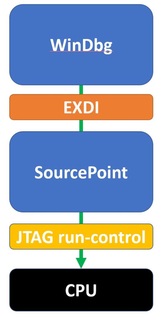 Seven Groundbreaking New Features For Windows Kernel Debug Asset